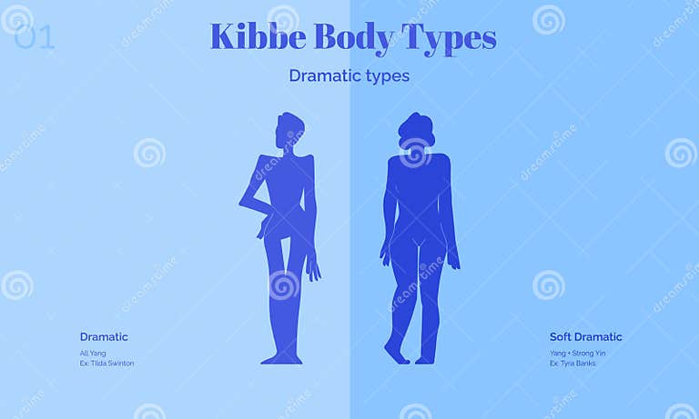 Two Dramatic Body Types Which Differ Depending on the Figure Structure ...