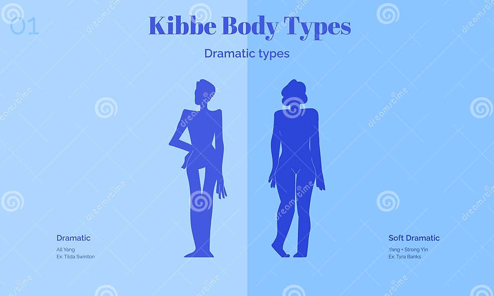 Two Dramatic Body Types Which Differ Depending on the Figure Structure ...