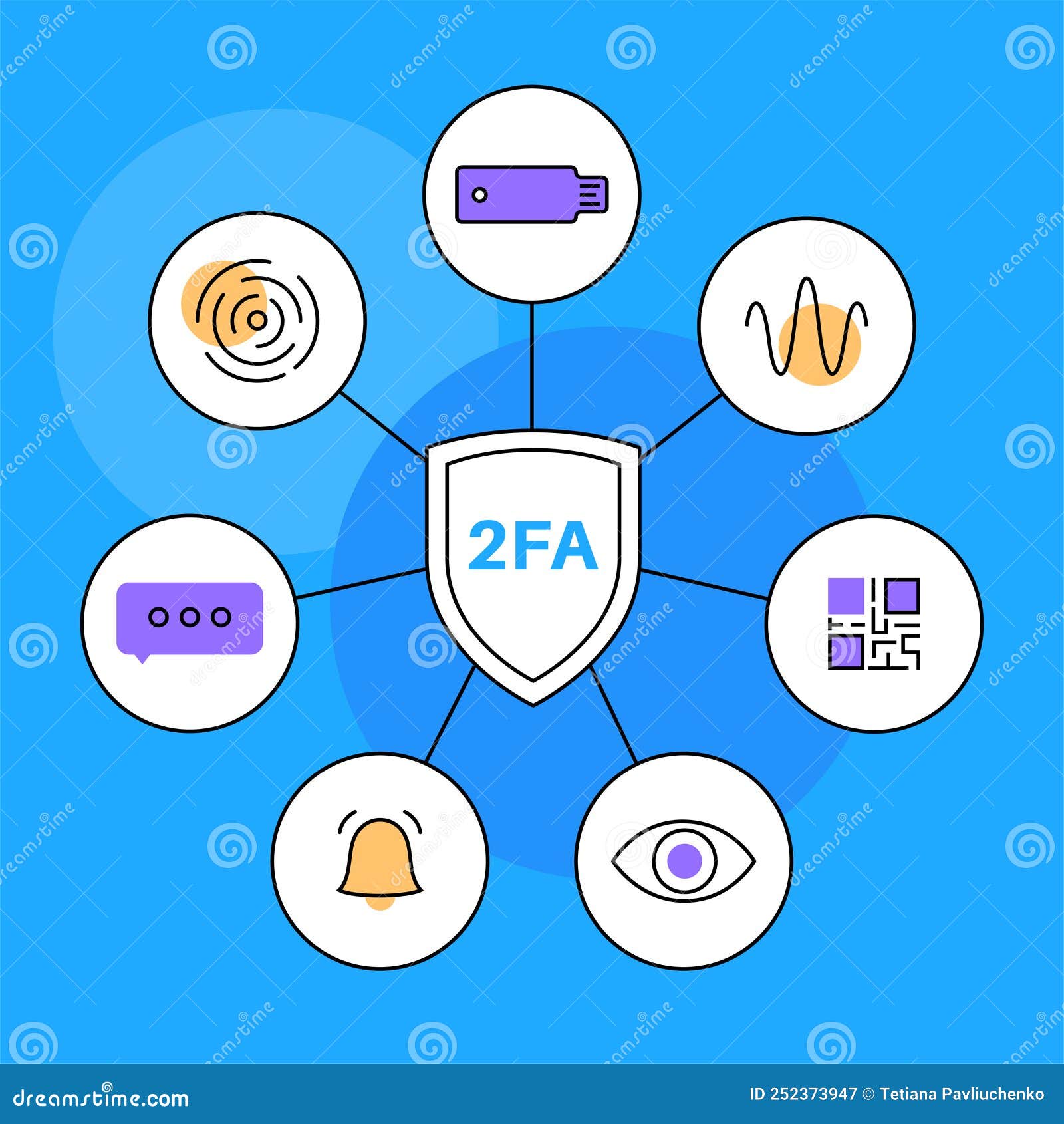 Two factor authentication stock vector. Illustration of mobile - 252373947