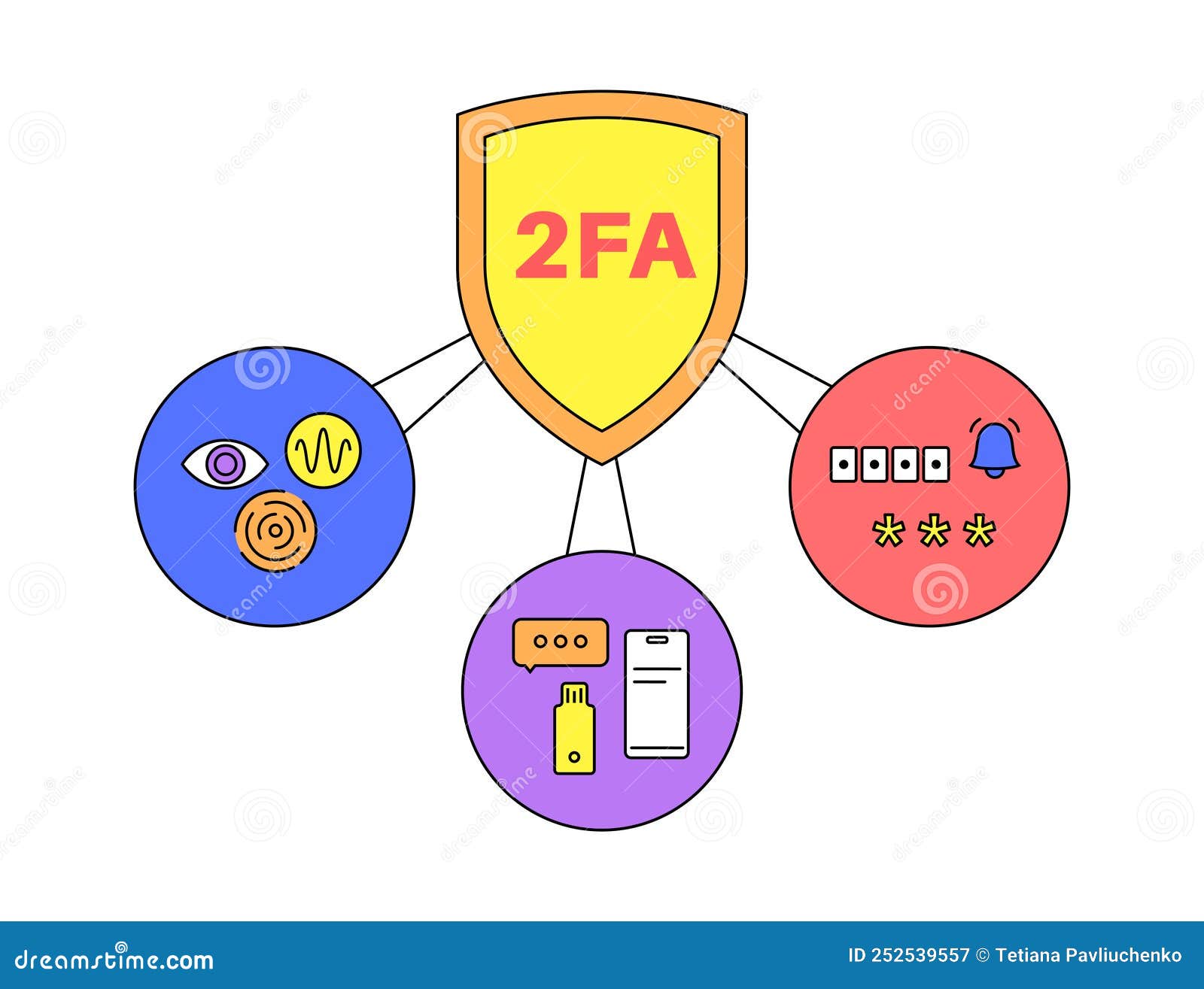 Two factor authentication stock vector. Illustration of entry - 252539557