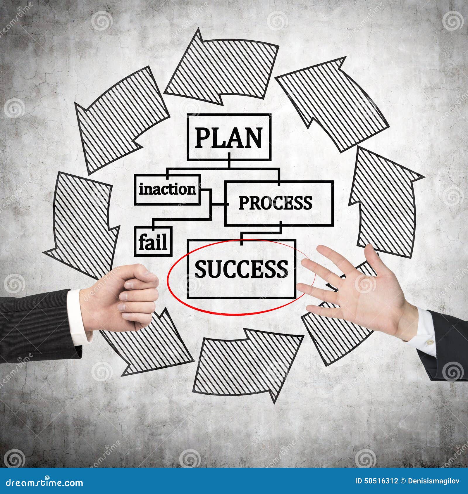Two hands stock photo. Image of chart, finger, planning - 50516312