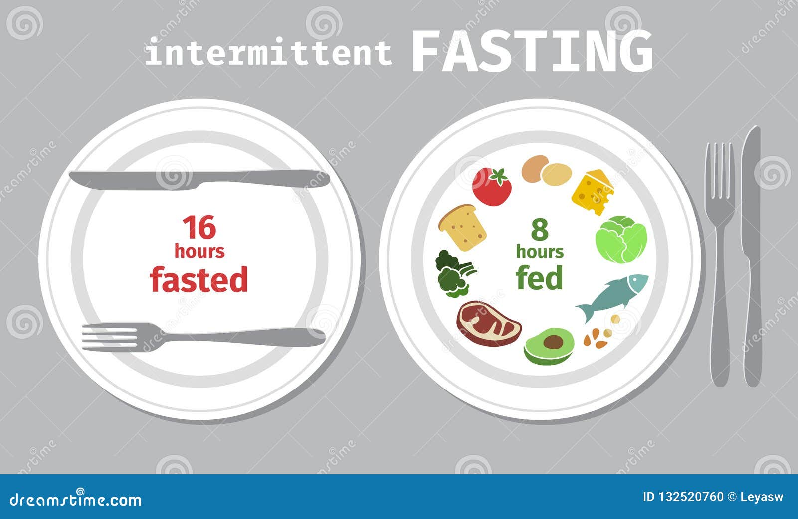 Two Plates Symbolizing The Principle Of Intermittent Fasting . Vector ...