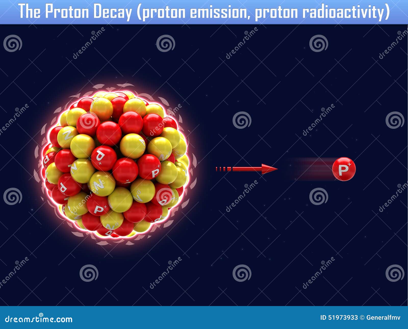 Two-Proton Decay (proton Emission, Proton Radioactivity) Royalty-Free ...