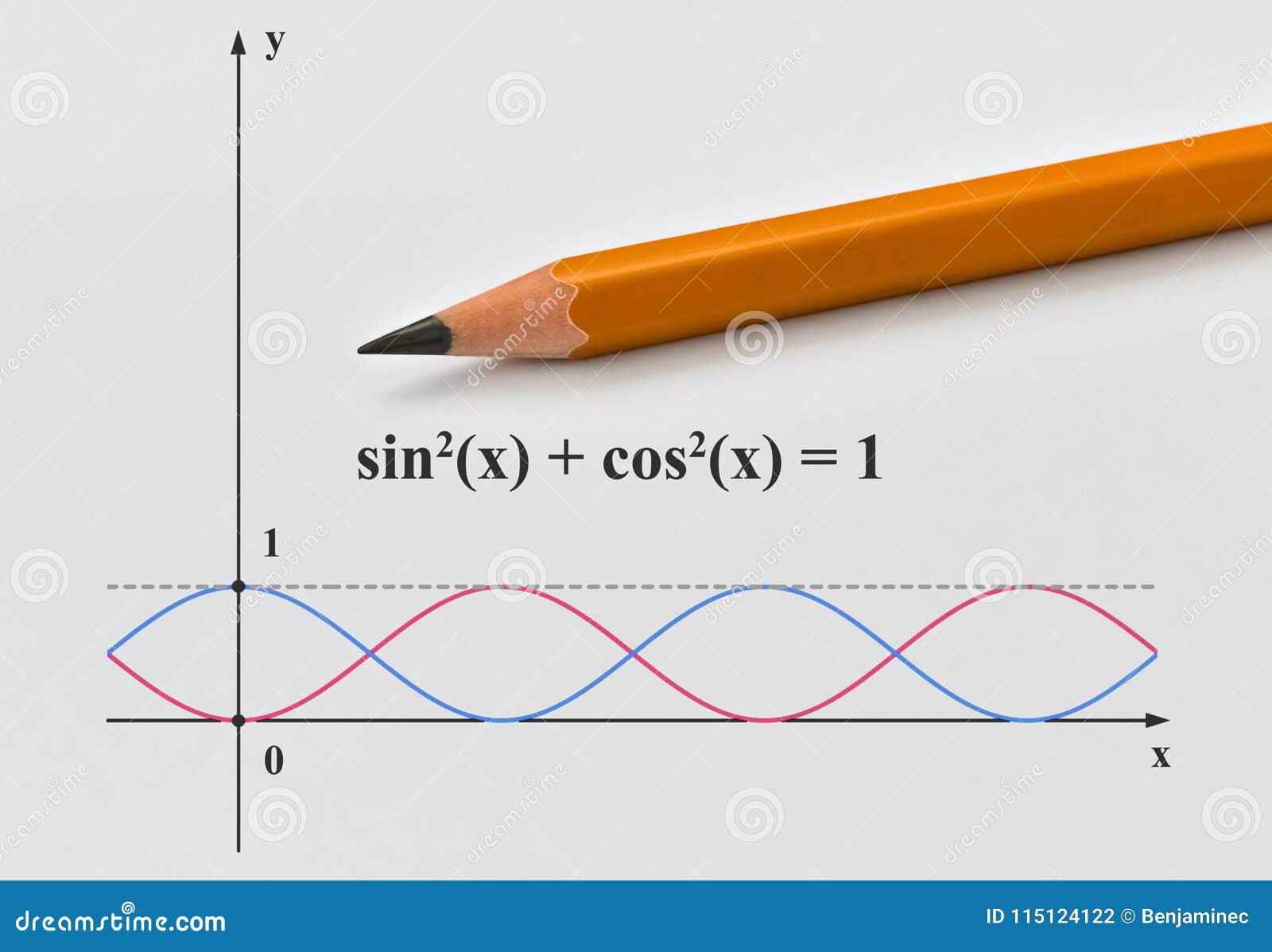 Visual Axis Stock Photos - Free & Royalty-Free Stock Photos from Dreamstime
