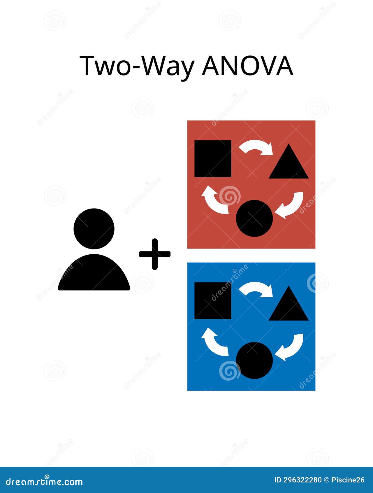 The Two Way Analysis of Variance or ANOVA Stock Vector - Illustration ... The Two Way Analysis of Variance or ANOVA Stock Vector - Illustration ...