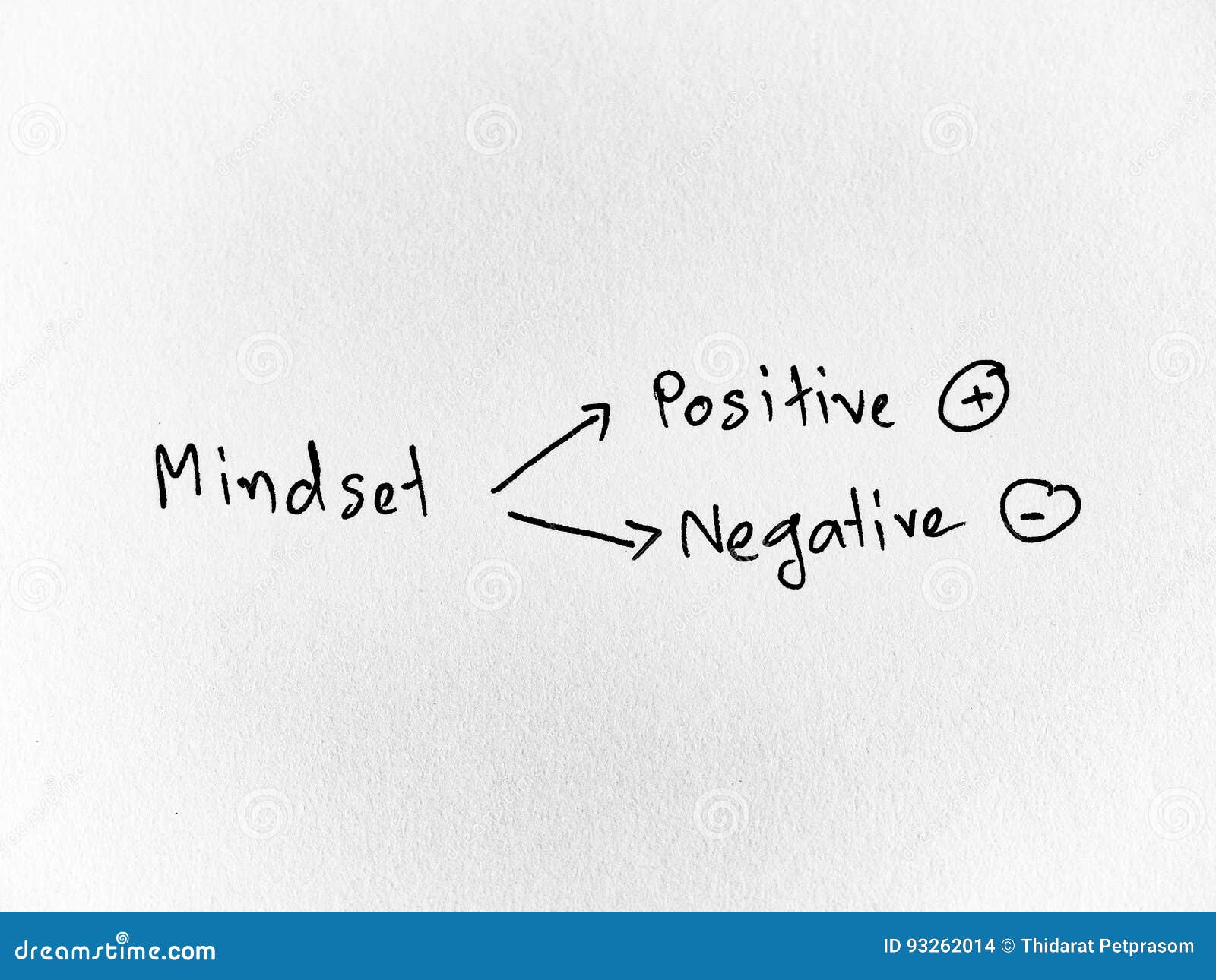 Two Ways Of Mindset Positive And Negative Thinking Written On White ...