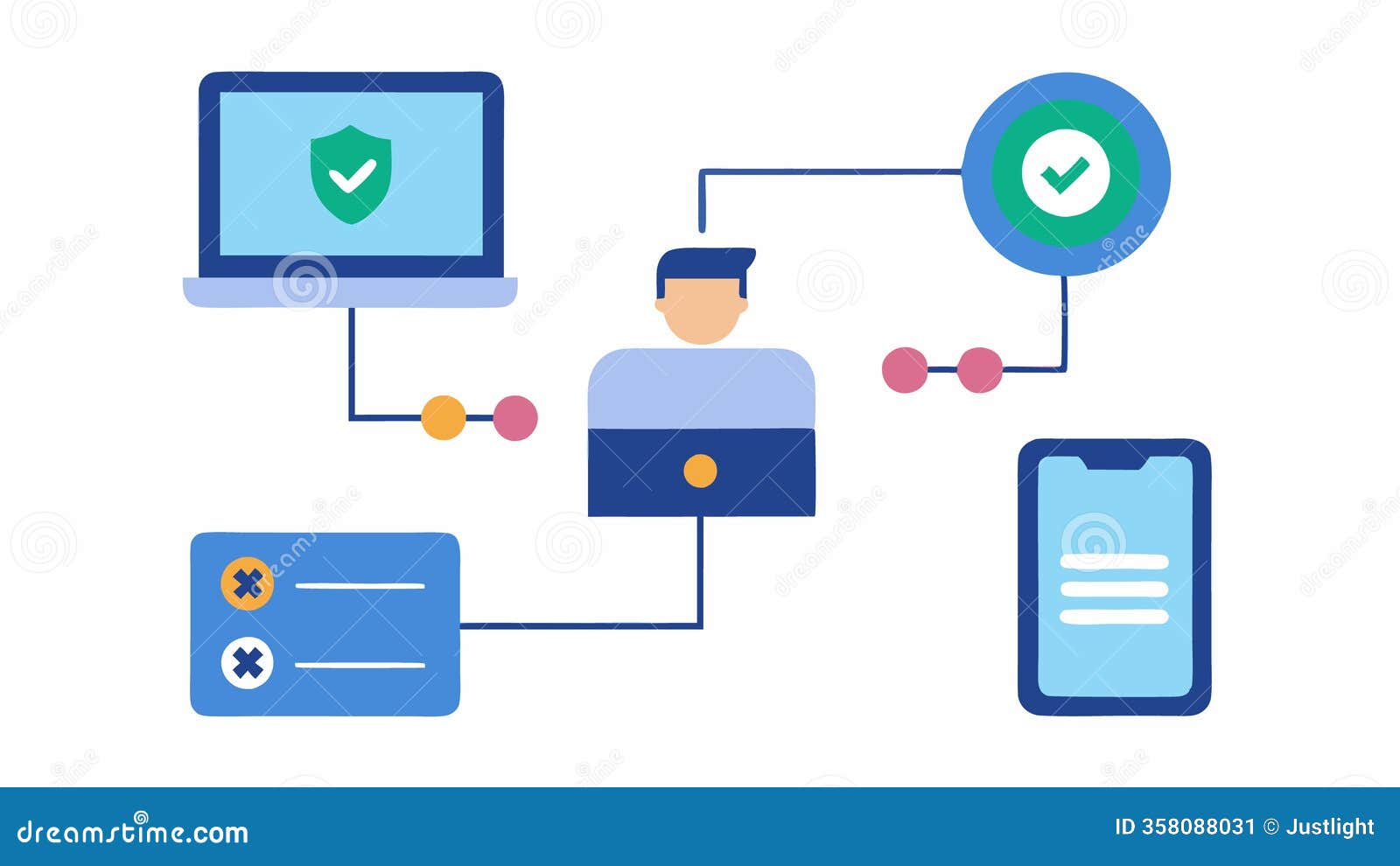 Set Flowchart, Code Terminal, Processor And MySQL Code Icon. Vector | CartoonDealer.com #260788495