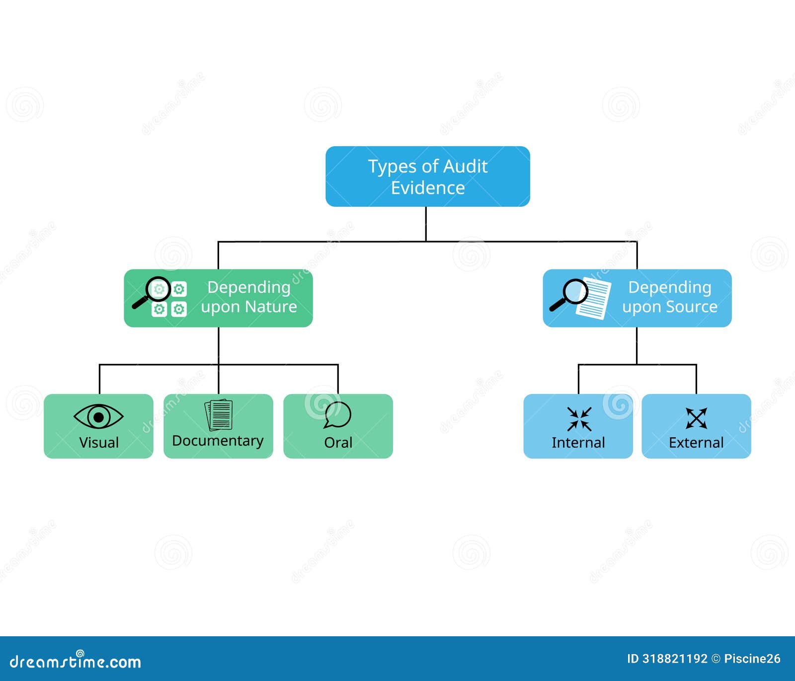 Evidence Source Context Heading Royalty-Free Stock Photo ...