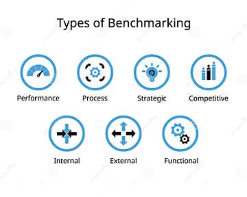 Type of Benchmarking for Performance, Process, Strategy, Competitive ...