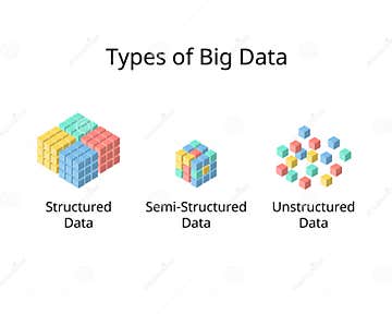 Type of Big Data for Structured Data, Unstructured Data and Semi ...