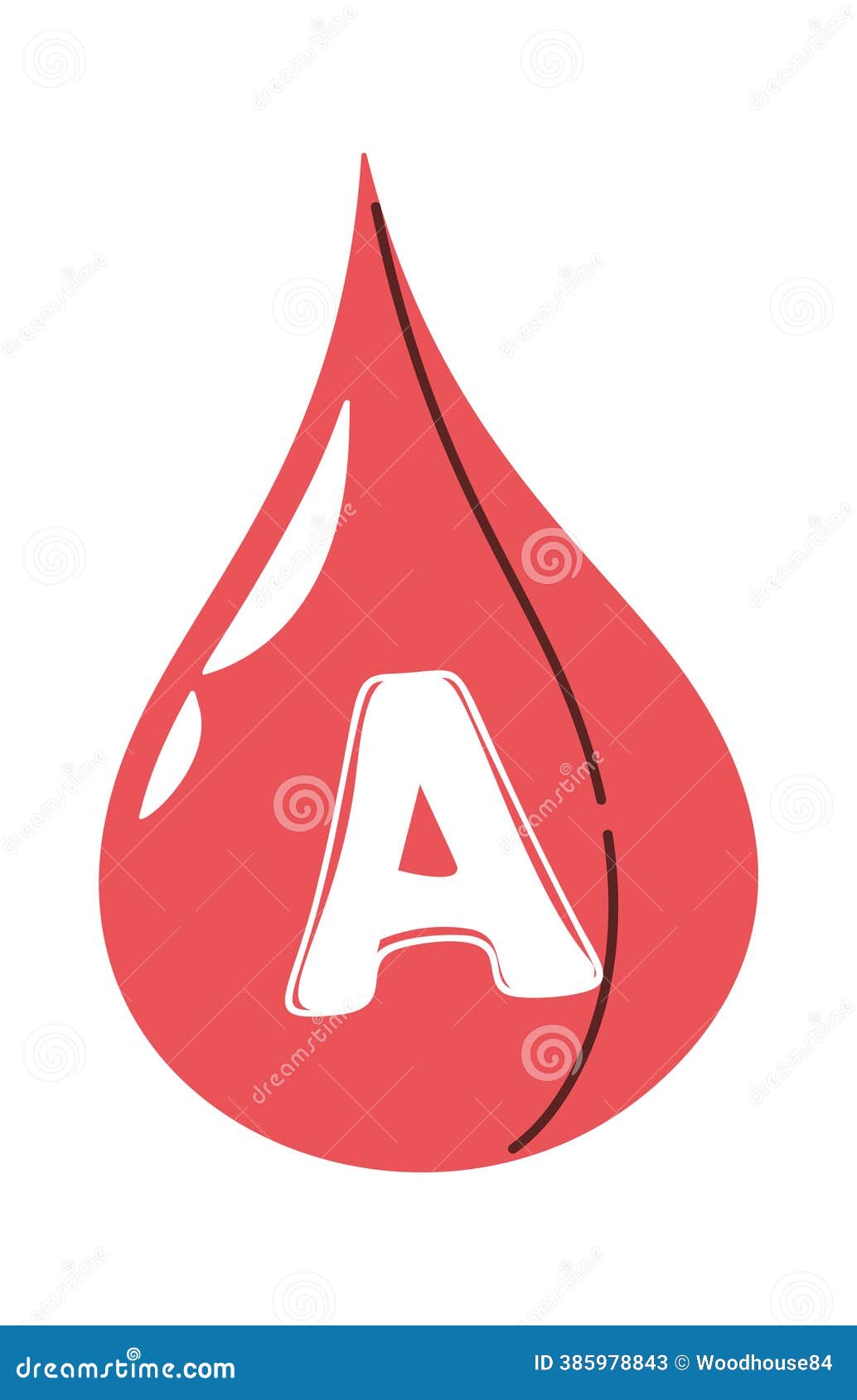 ABO Blood Group Types Vector Illustration Chart | CartoonDealer.com ...