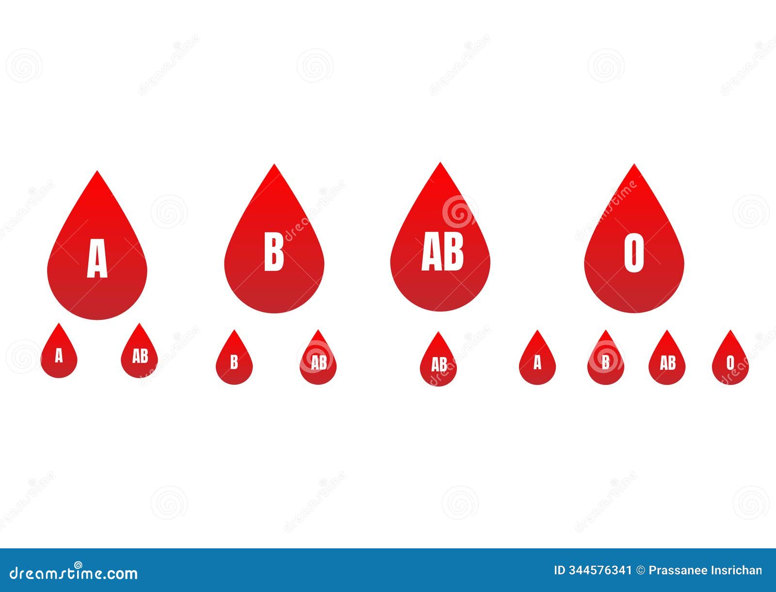 Type of Blood Group Interface Concept. Red Blood Drop a, B, O, AB on a ...