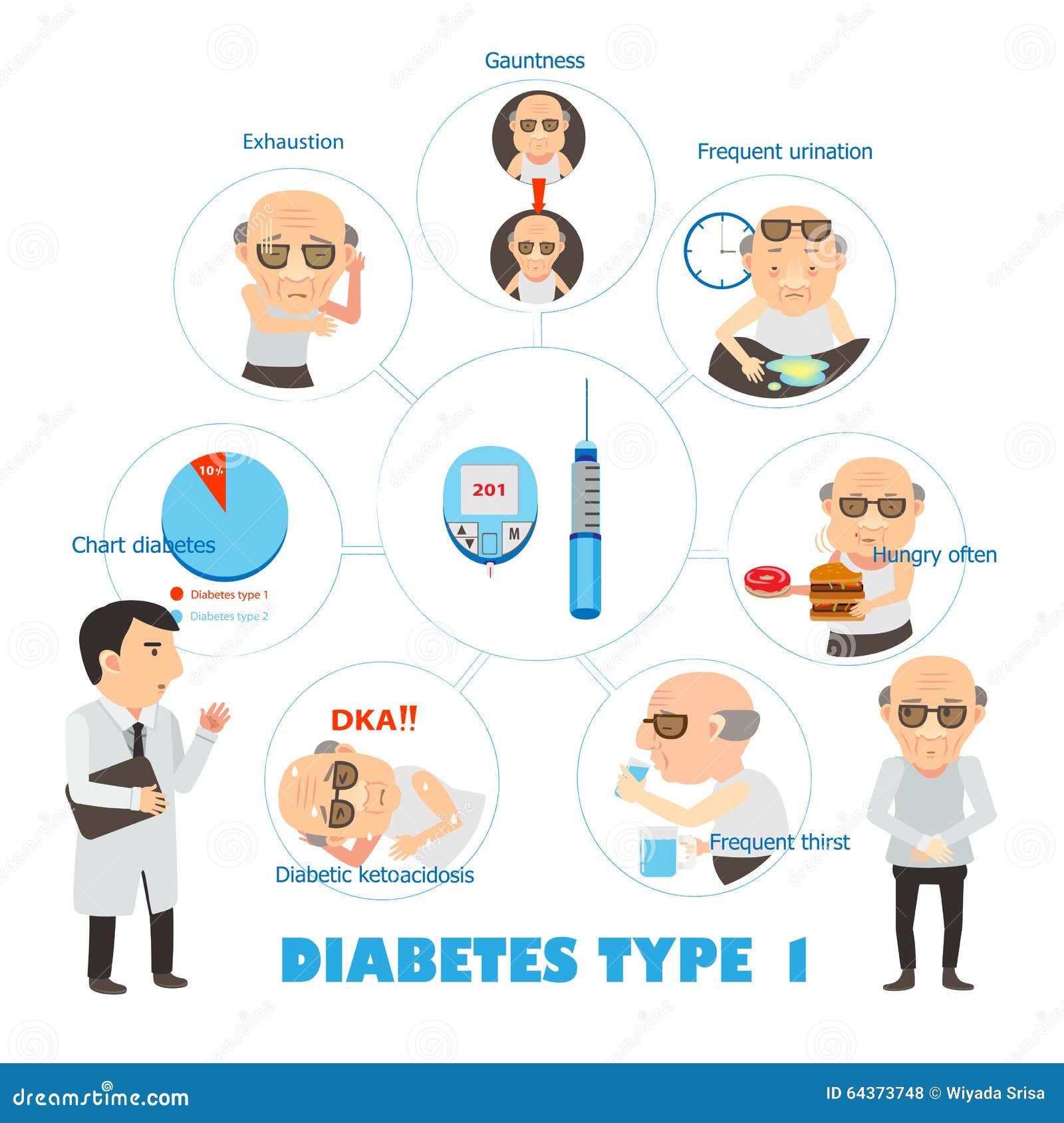 Type 1 de diabète illustration de vecteur. Illustration of environ ...