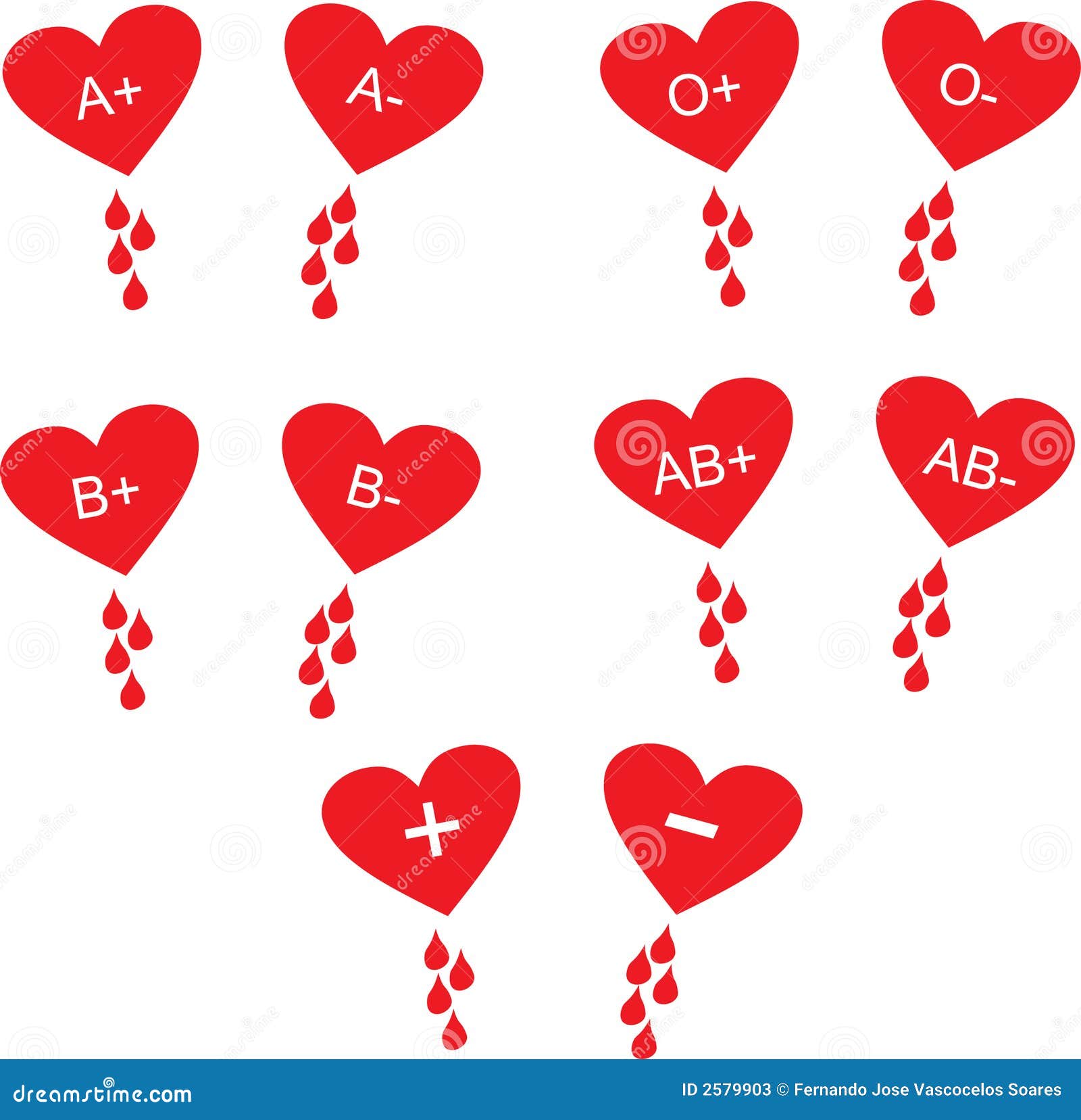 Type de sang illustration de vecteur. Illustration du médecine - 2579903