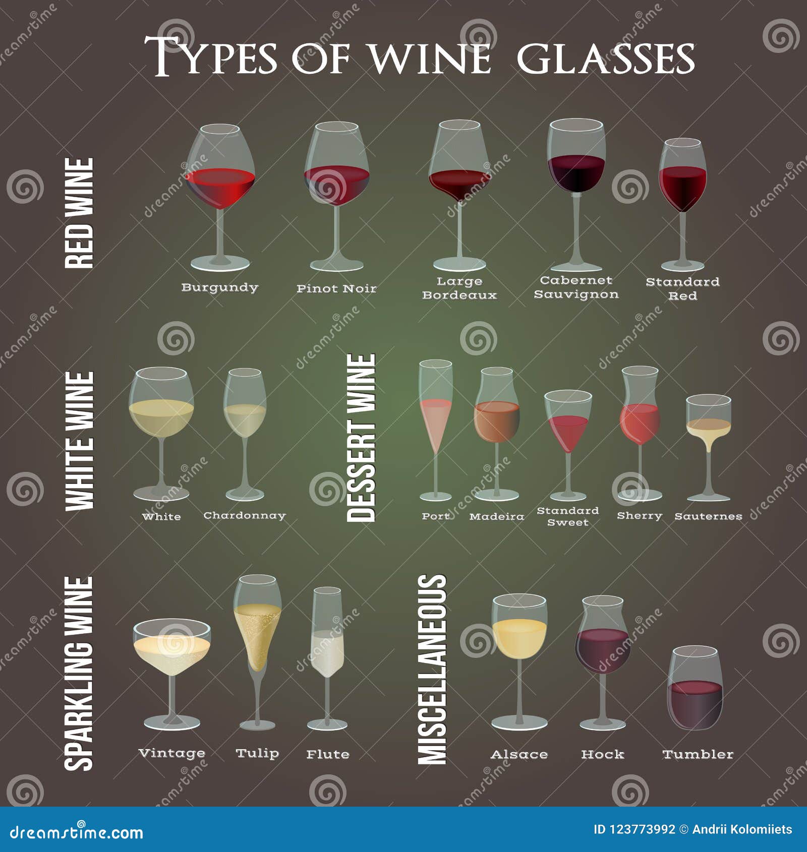 Type De Verres De Vin Pour Les Vins Rouges, Blancs, De Désert Et Divers ...