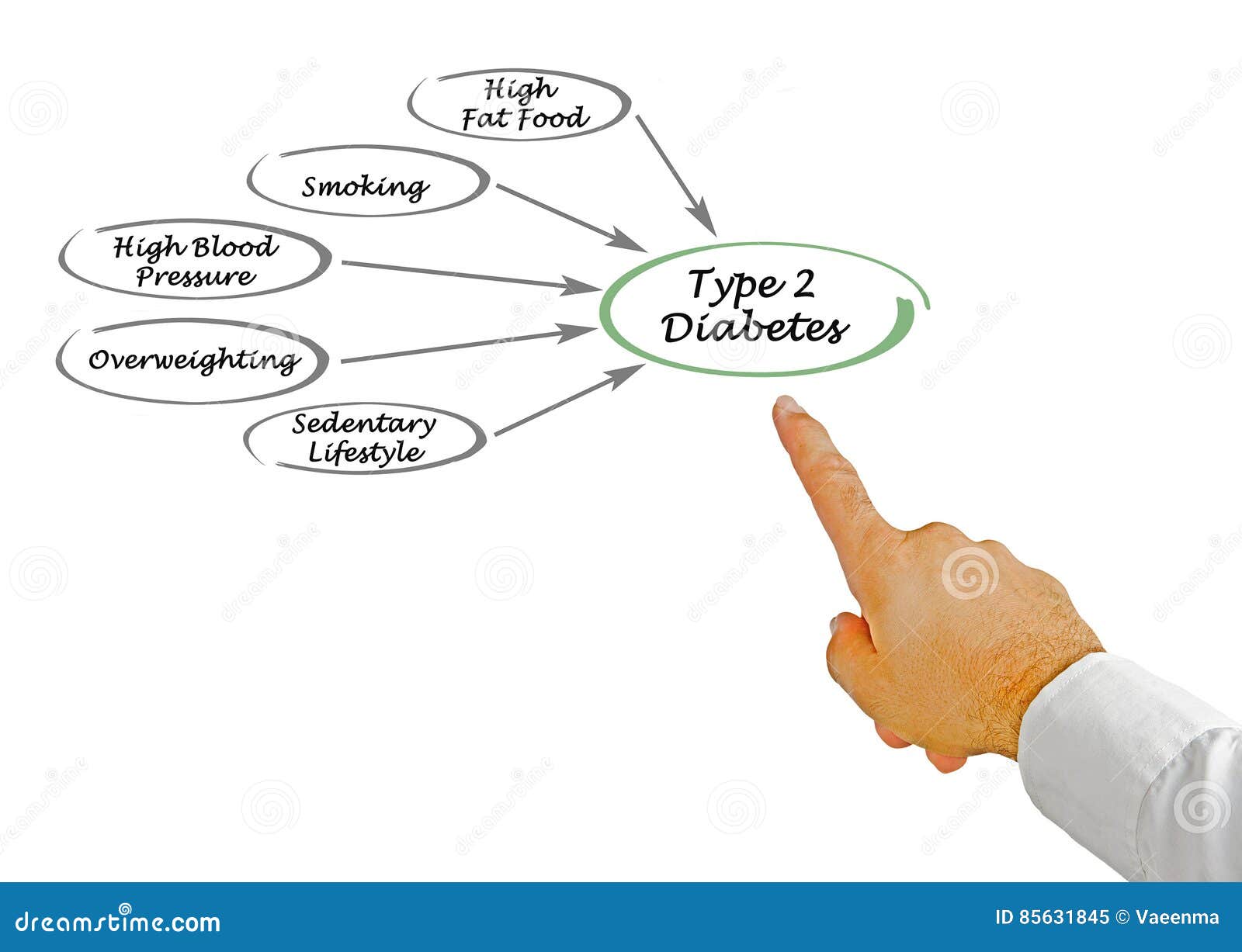 Type 2 diabetes stock image. Image of doctor, lecture - 85631845