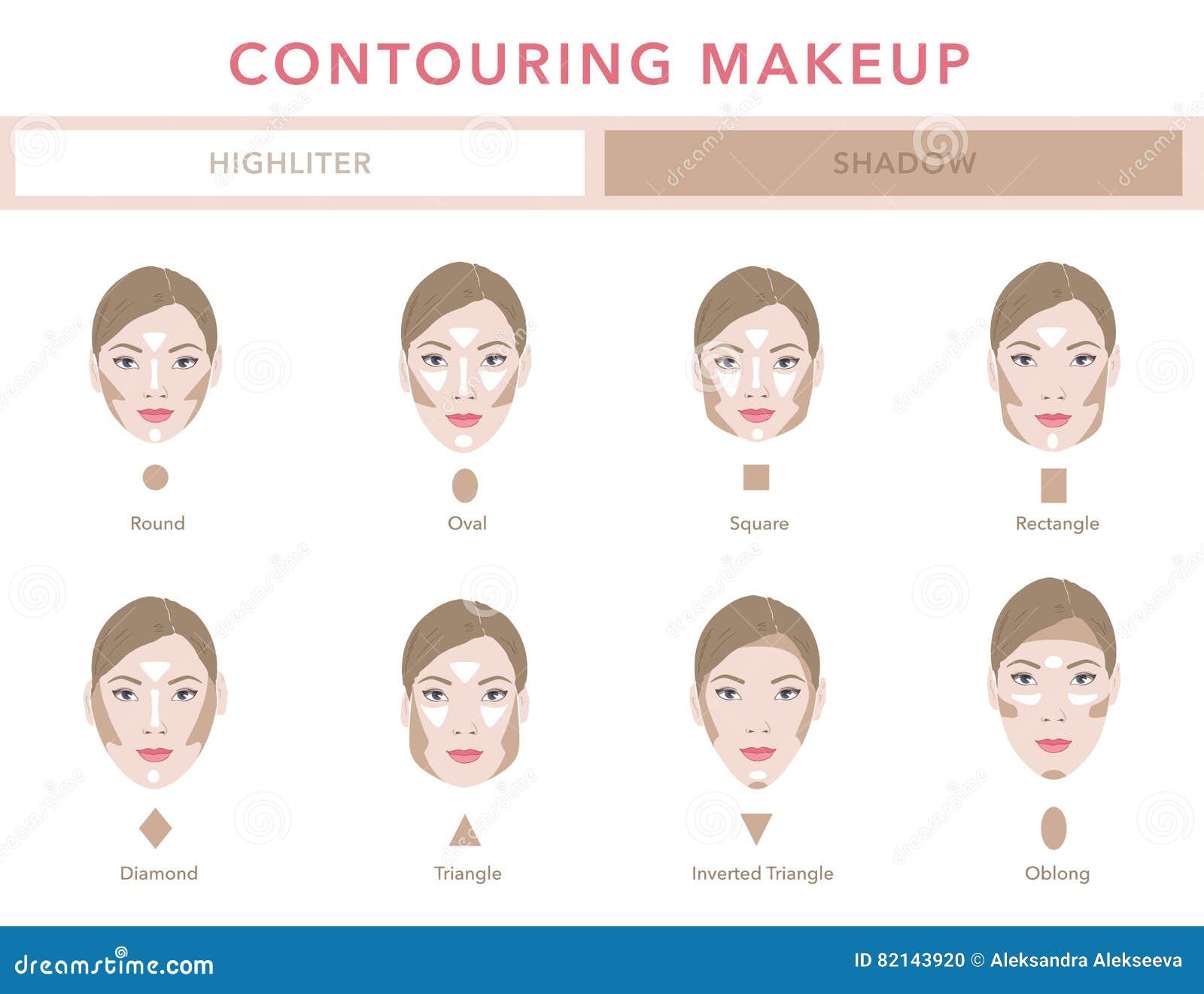 Type of Faces. Contouring Tutorial Vector Stock Vector - Illustration ...