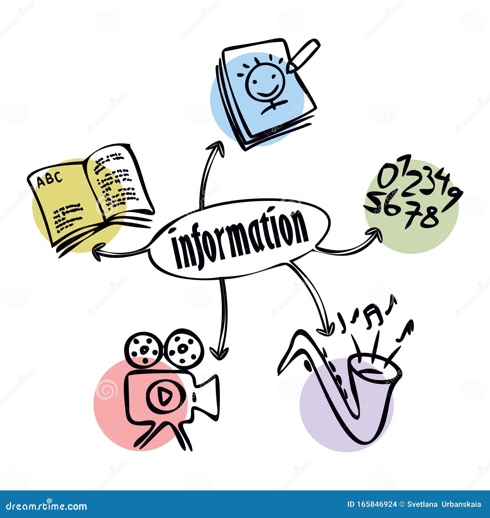 Type of Information. Vector . Visual, Tactile, Olfactory, Auditory ... Type of Information. Vector . Visual, Tactile, Olfactory, Auditory ...