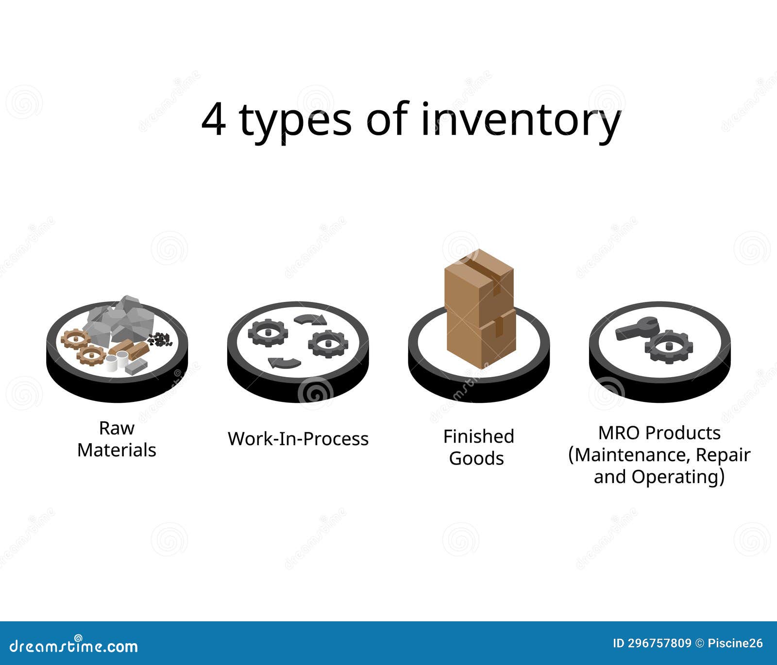 4 Type of Inventory for Inventory Management To Create the Goods Stock ...