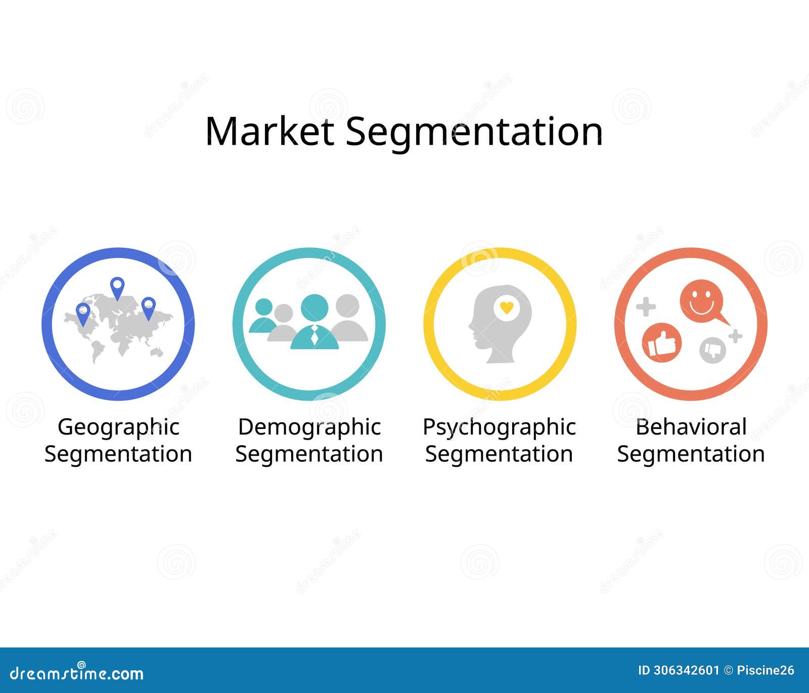 Type of Market Segmentation for Demographic, Psychographic, Behavioral ... Type of Market Segmentation for Demographic, Psychographic, Behavioral ...