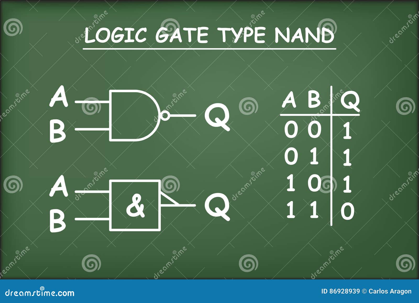 Type Non-et De Porte Logique Sur Le Tableau Vert Illustration Stock ...