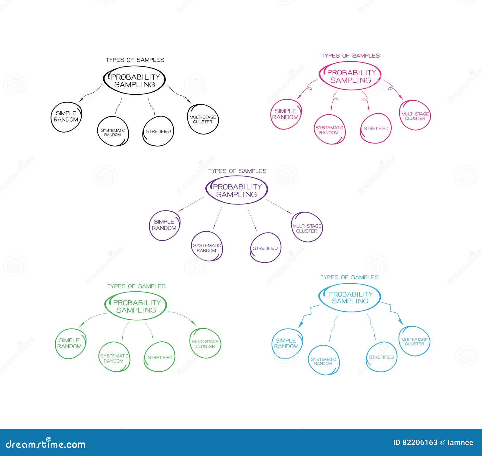 Type of the Probability Sampling Method Charts Stock Vector ...