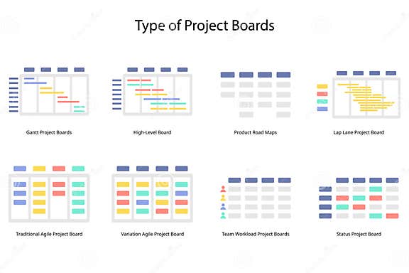 Type of Project Boards with Main Dimensions or Elements To Keep Track of Project Name Stock ...