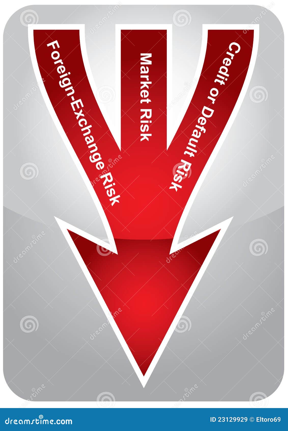 Type of Risk stock vector. Illustration of planning, sale - 23129929