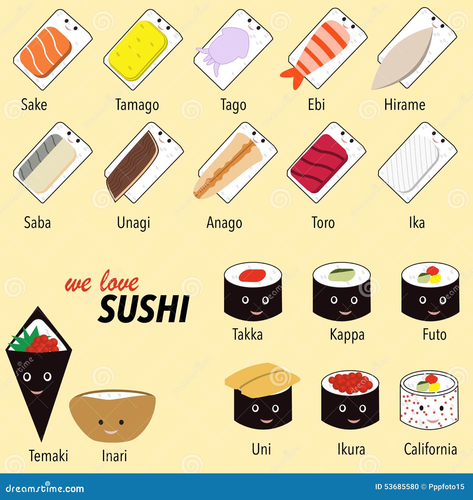 The Different Kinds Of Sushi Types Names And Photos