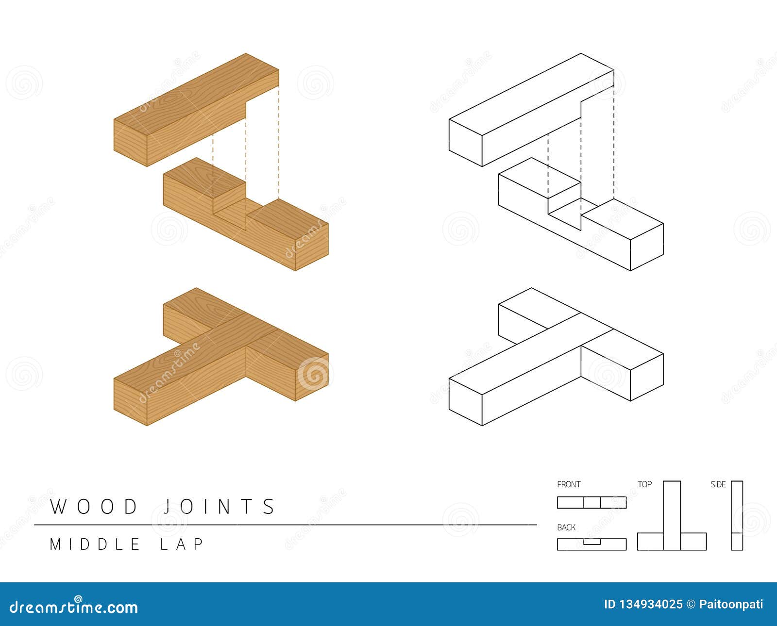 Names Of Wood Joints