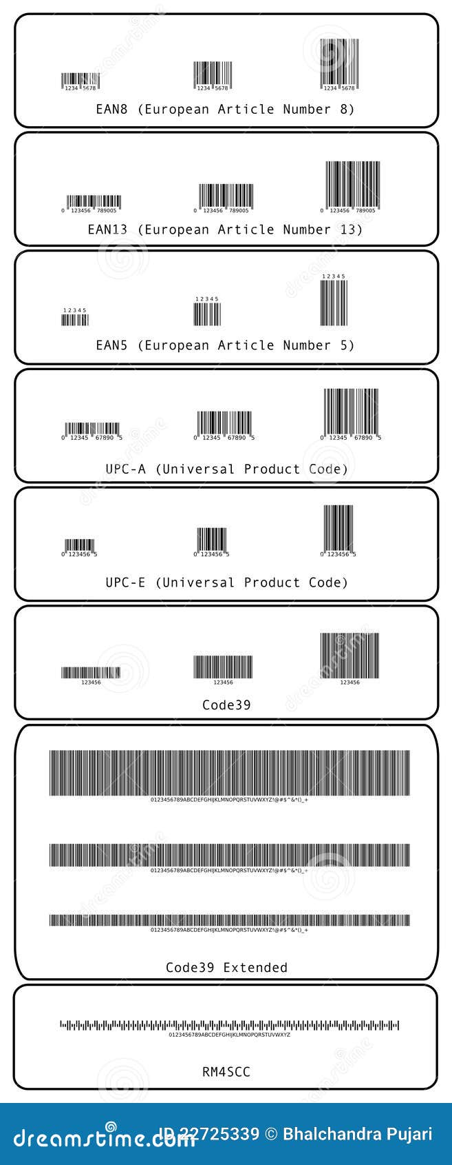 Typen der Barcodes stock abbildung. Illustration von informationen ...