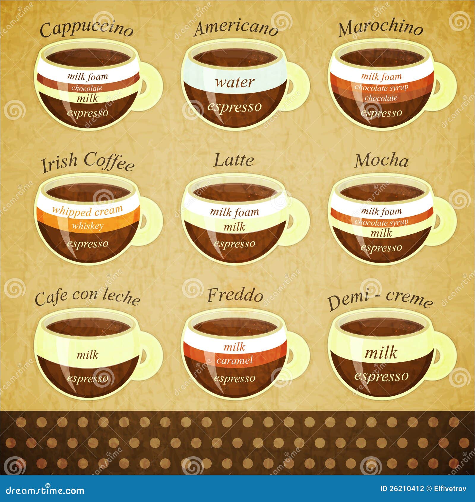 Typer av kaffe vektor illustrationer. Illustration av information ...