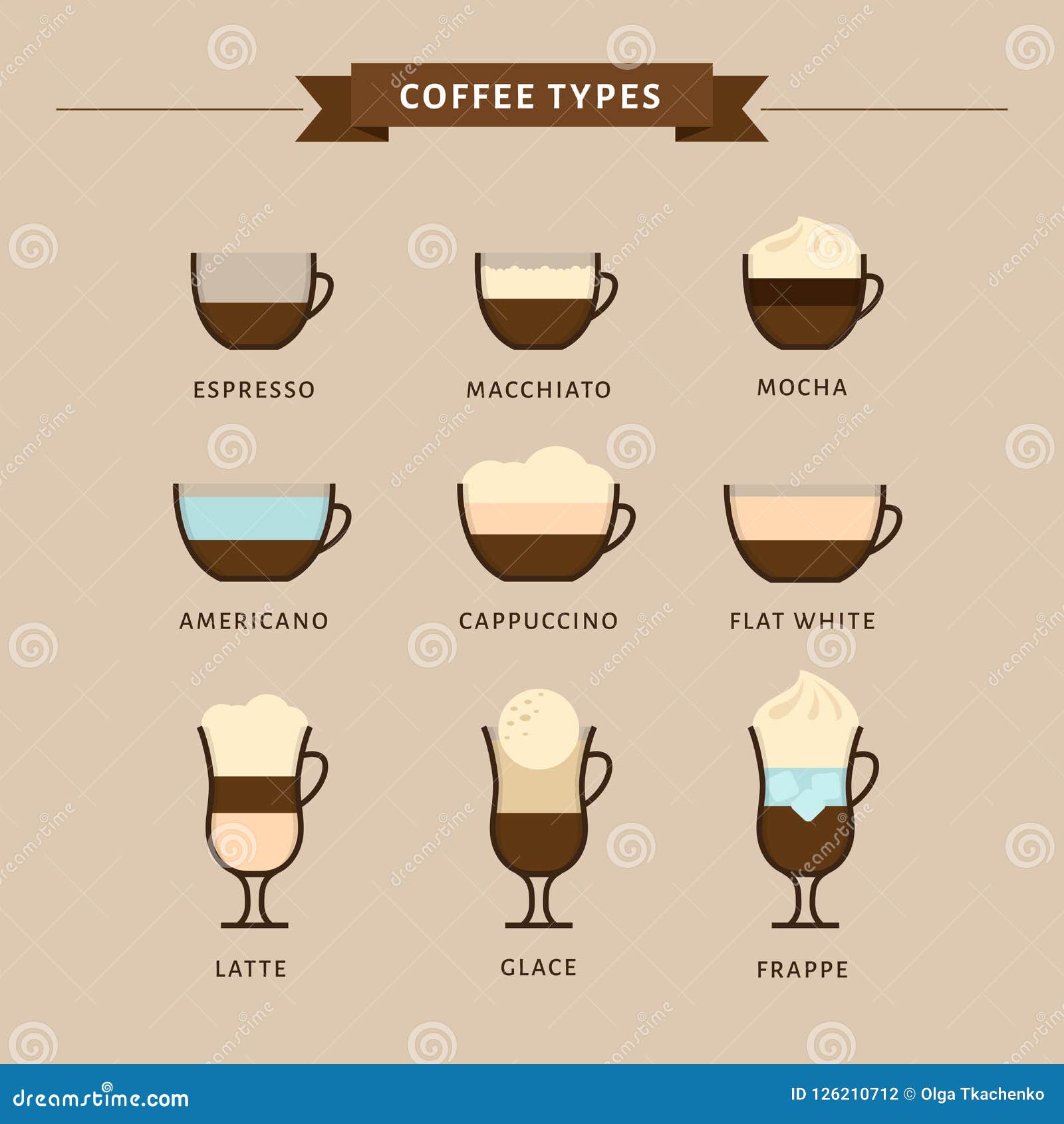 Typer Av Kaffevektorillustrationen Infographic Av Kaffetyper Vektor ...