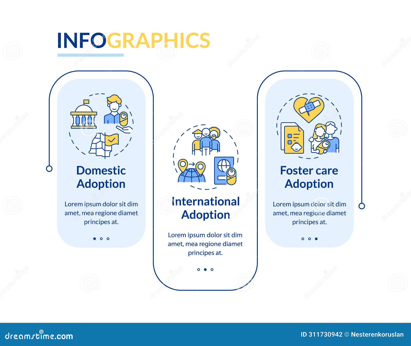 Types of Adoption Rectangle Infographic Template Mobile App Screen ...