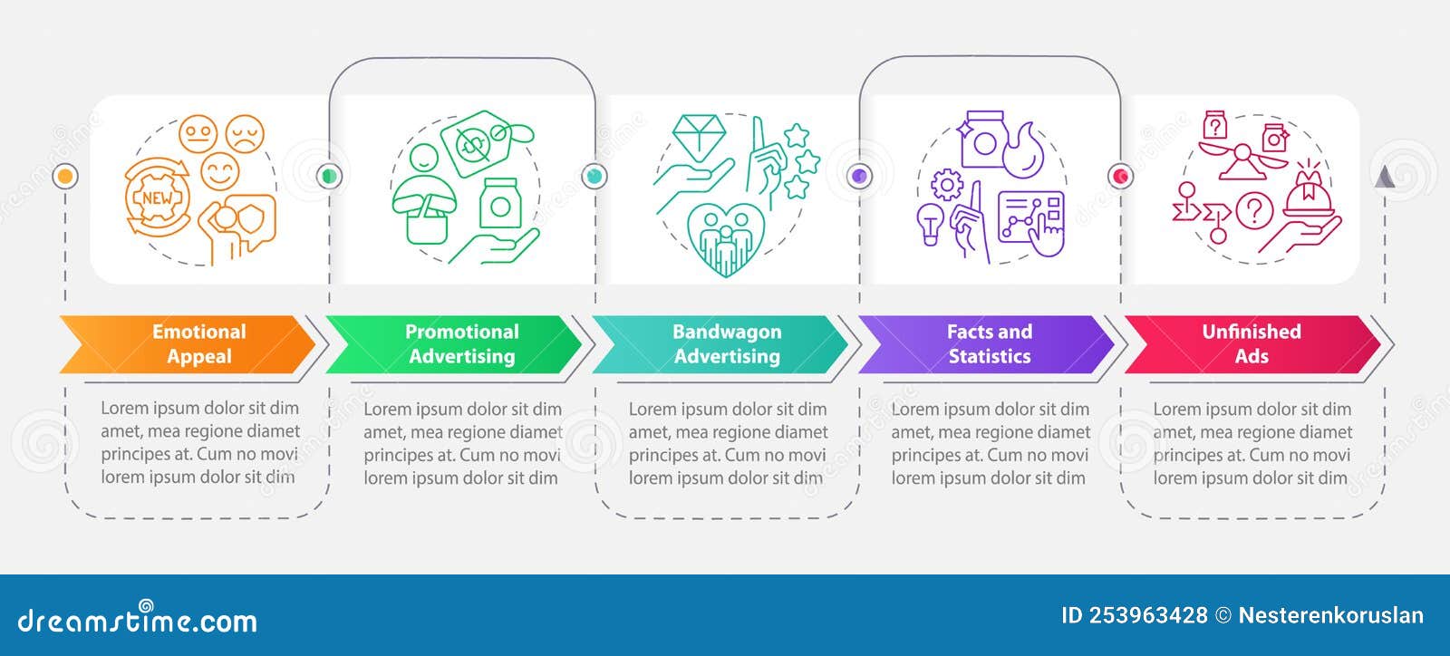 Types of Advertising Strategies Rectangle Infographic Template Stock ...