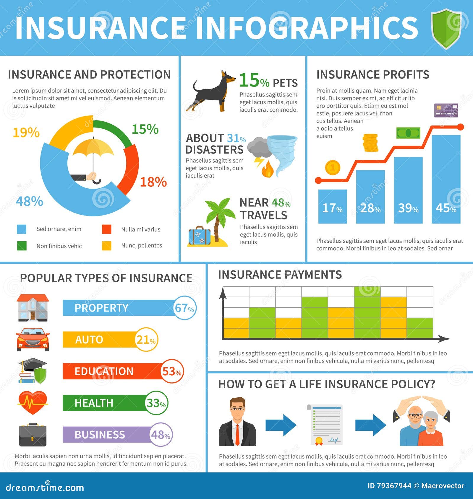 Types Affiche Plate De Services D'assurance D'Infographic Illustration ...