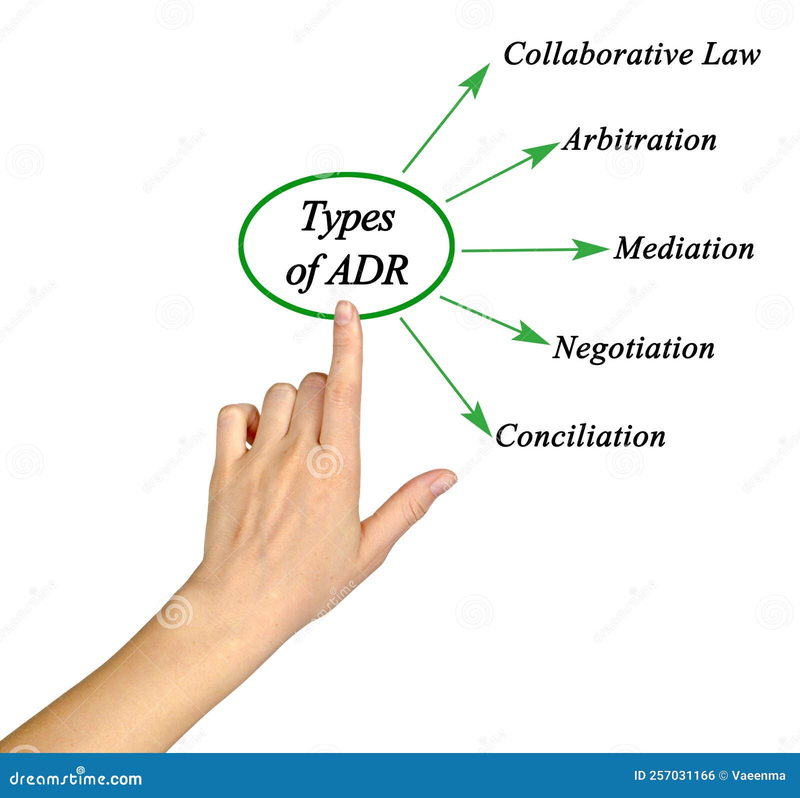 Alternative Dispute Resolution Stock Photo - Image of diagram, female ...