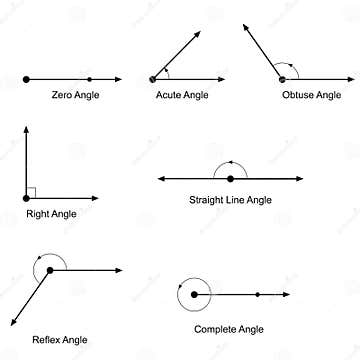 Types of angles vector stock vector. Illustration of sign - 52084243