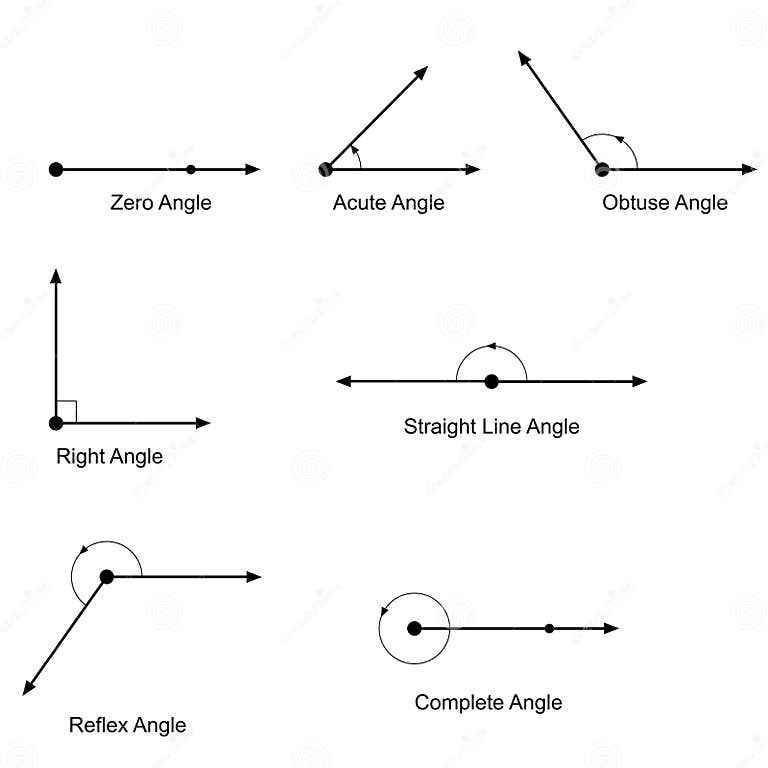 Types of angles vector stock vector. Illustration of sign - 52084243