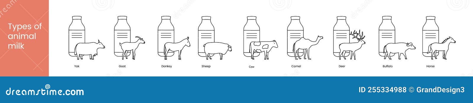 Types of Animals Milk Vector Linear Icon, Illustration of Animals ...