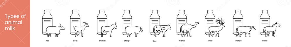 Types of Animals Milk Vector Linear Icon, Illustration of Animals ...