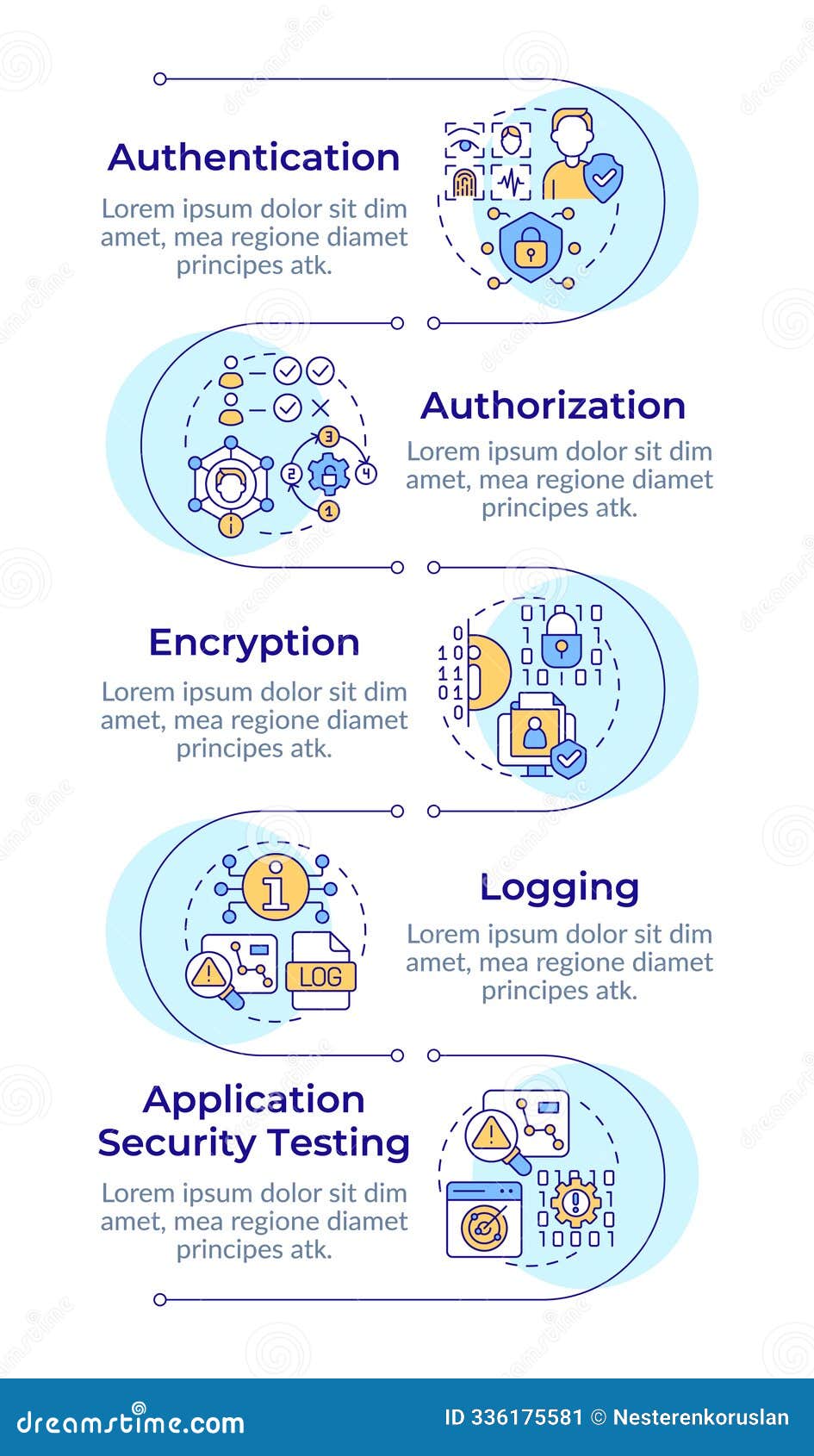 Types Of Application Security Protocols Infographic Vertical Sequence Stock Vector