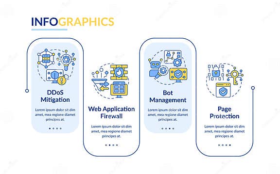 Types of Application Security Solutions Rectangle Infographic Vector ...