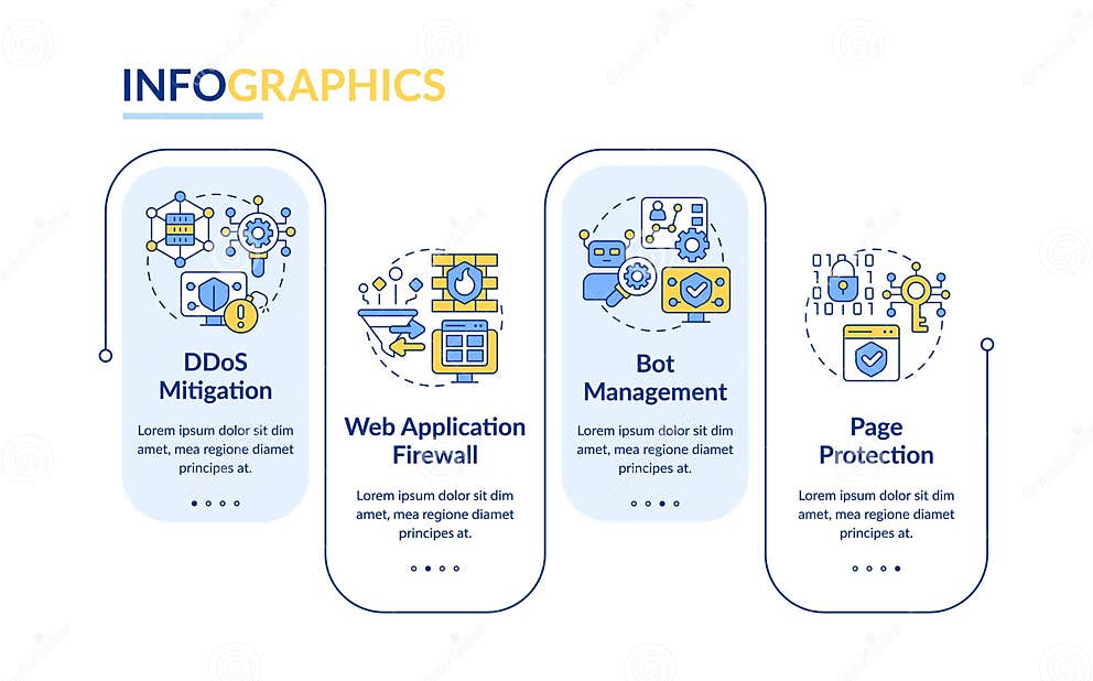 Types of Application Security Solutions Rectangle Infographic Vector ...