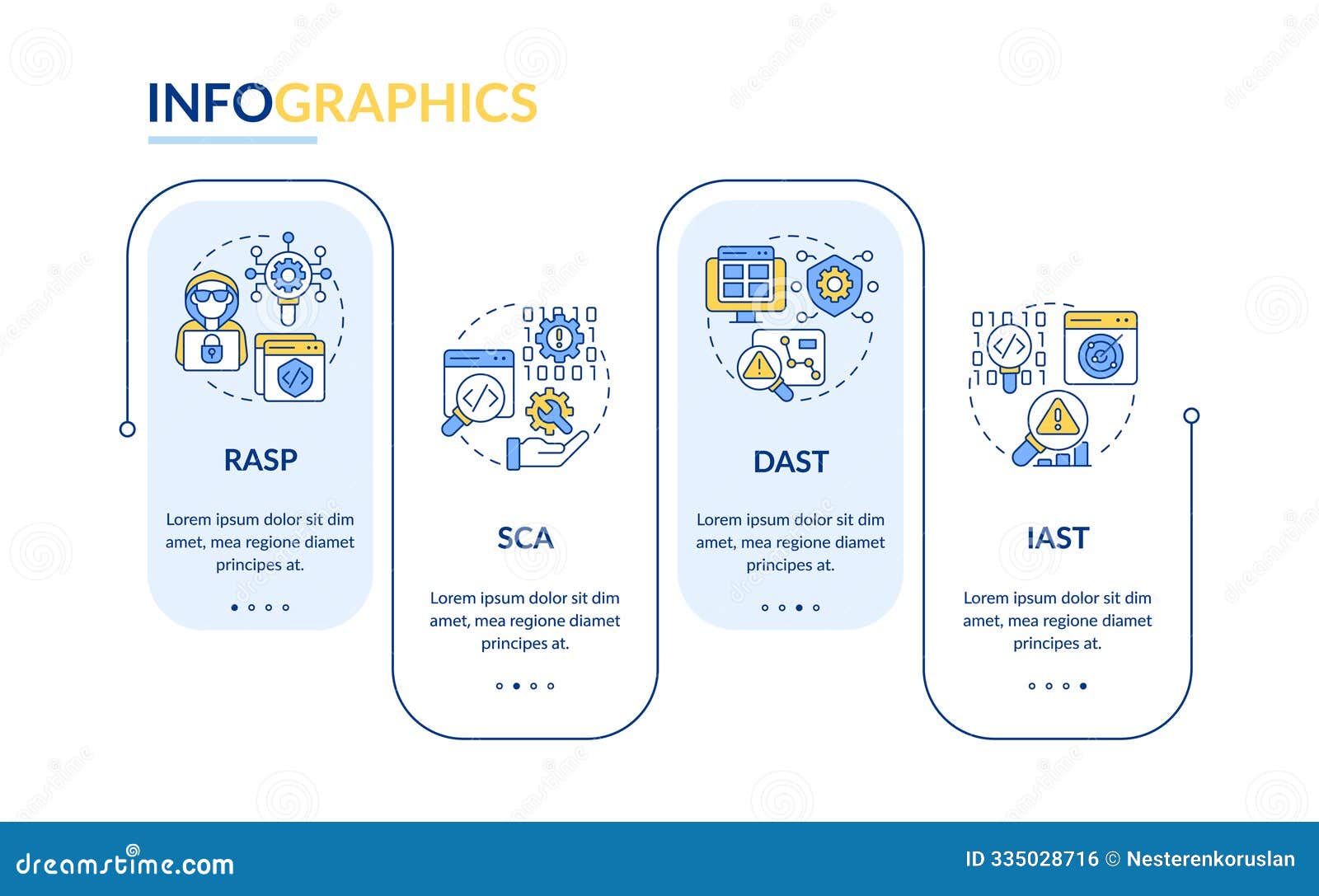 Types of Application Security Tools Rectangle Infographic Vector Stock ...