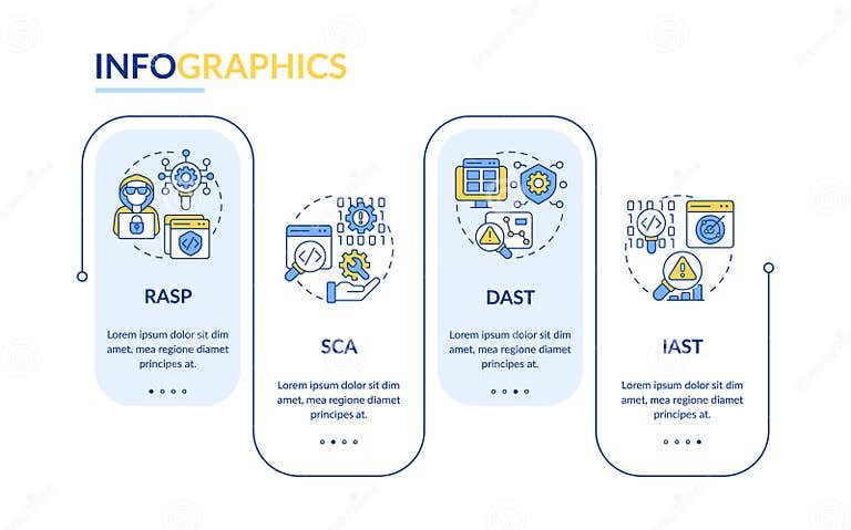 Types of Application Security Tools Rectangle Infographic Vector Stock ...
