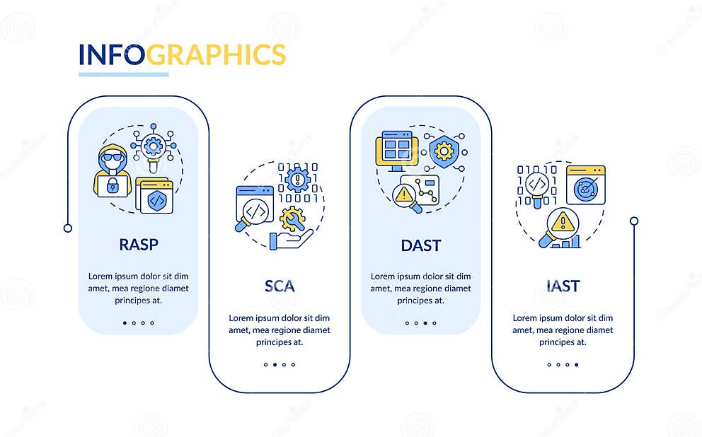 Types of Application Security Tools Rectangle Infographic Vector Stock ...