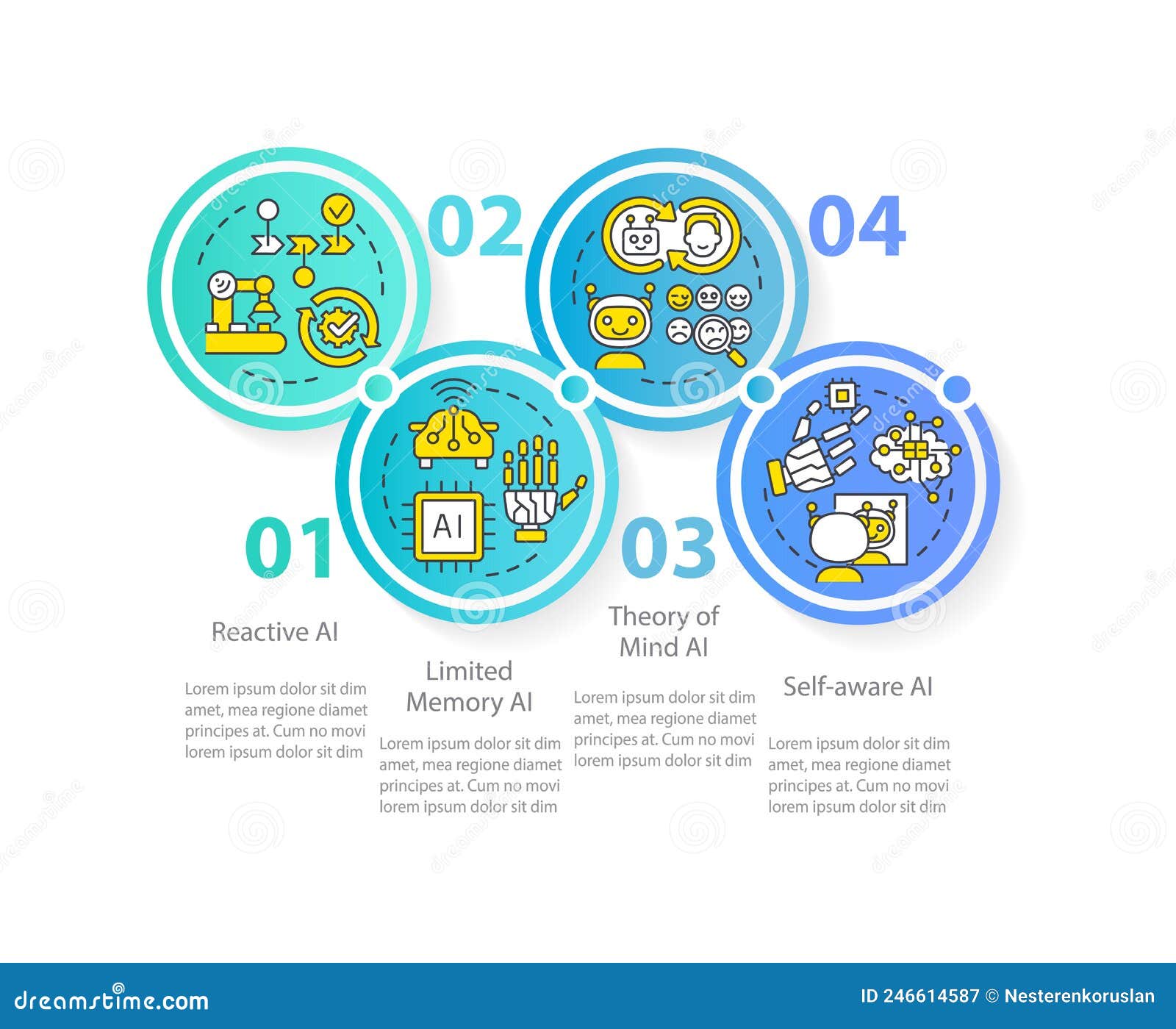Types Of Artificial Intelligence Blue Circle Infographic Template ...