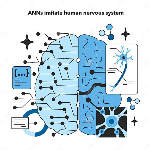 Types of Artificial Neural Network Applications. Self-learning Computing Stock Vector ...