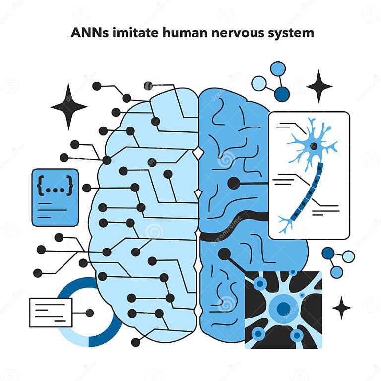 Types of Artificial Neural Network Applications. Self-learning Computing Stock Vector ...